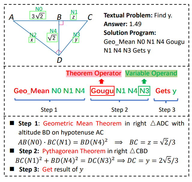 PGPSNet: A Multi-Modal Neural Geometric Solver with Textual Clauses ...